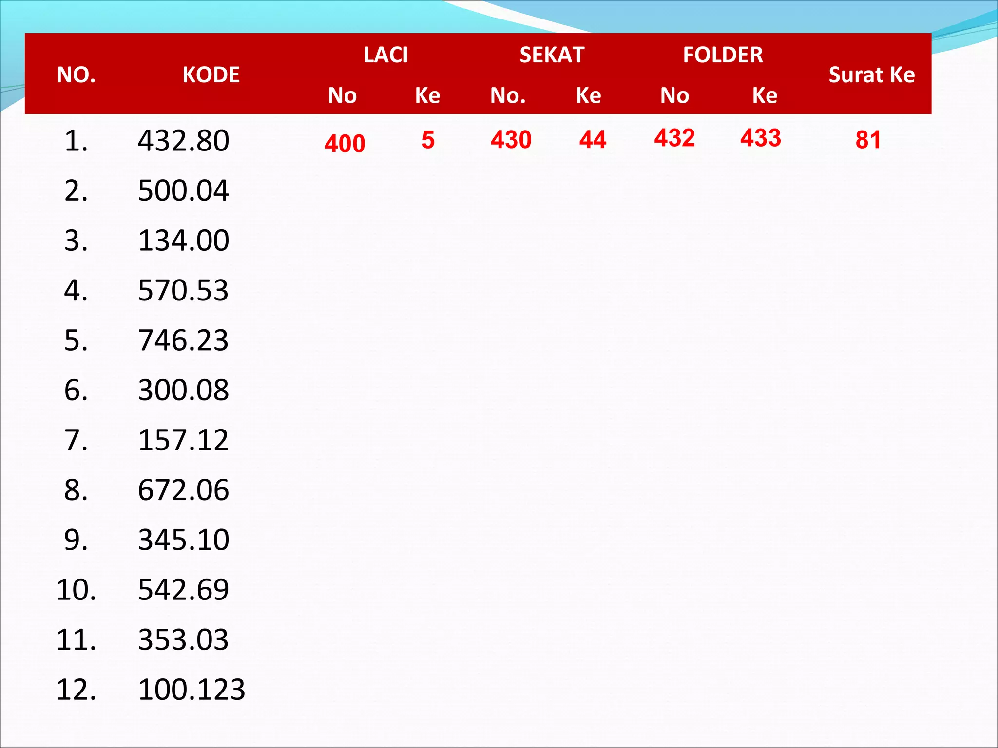 Lati mengindeks kode decimal & terminal digit 2013 | PPT