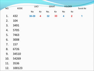 Lati mengindeks kode decimal & terminal digit 2013 | PPT