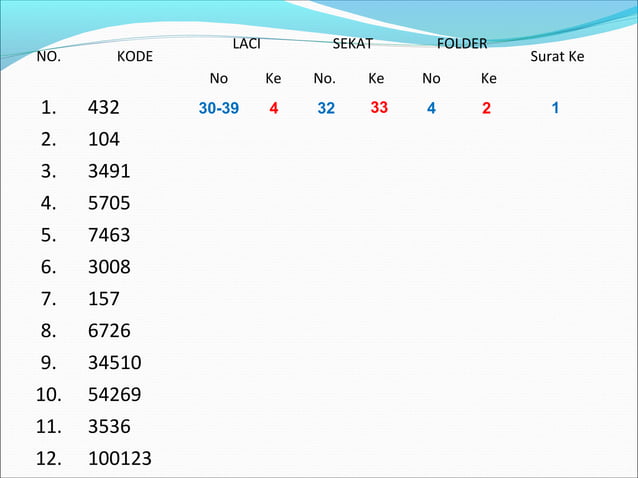 Lati mengindeks kode decimal & terminal digit 2013 | PPT