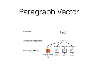 Representation Learning of Vectors of Words and Phrases | PPT