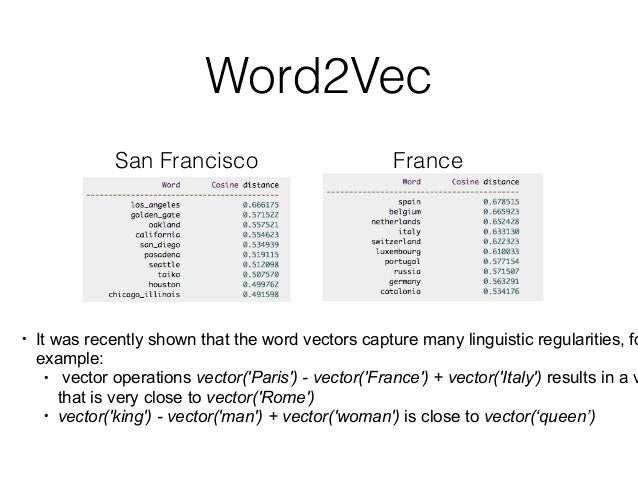 Representation Learning of Vectors of Words and Phrases