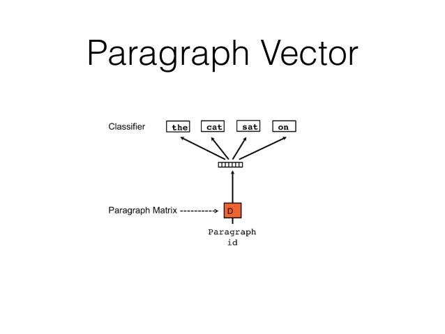 Representation Learning of Vectors of Words and Phrases