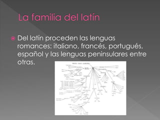 Latín tema 1. 4º E.S.O. | PPTX
