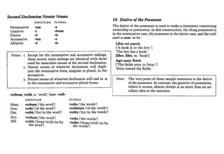 Latin-Notes and vocabulary for students wanting to learn basic latin | PPTX