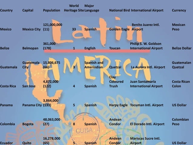 Latin America.pptx