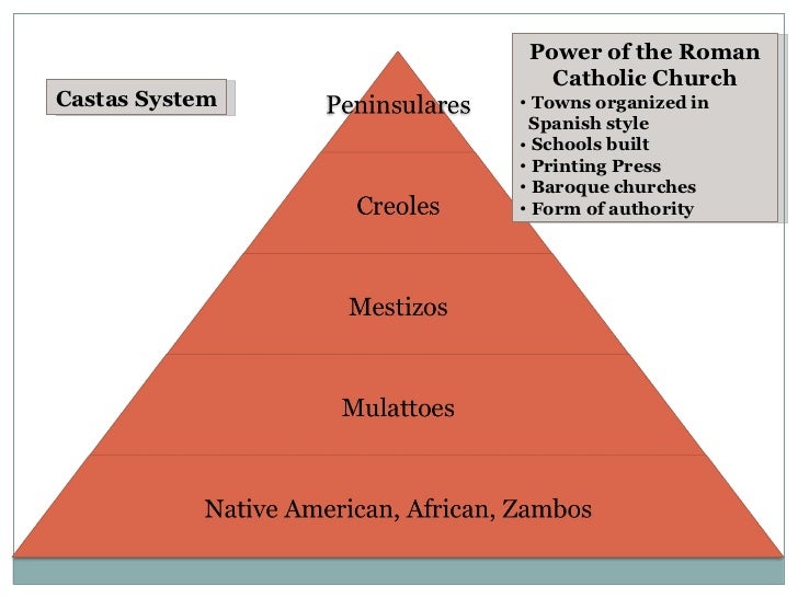 Latin america and africa ap test review