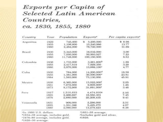 Latin America In The 19th Century | PPT