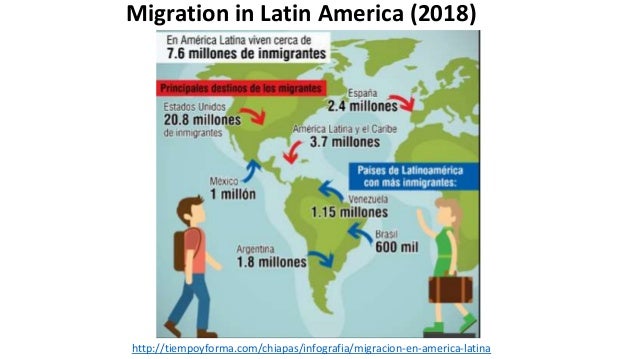 Latin american migration