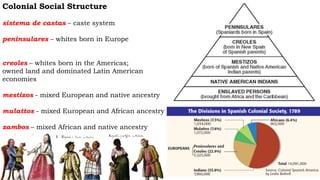 Latin American Revolutions, c. 1789-1830 | PPTX