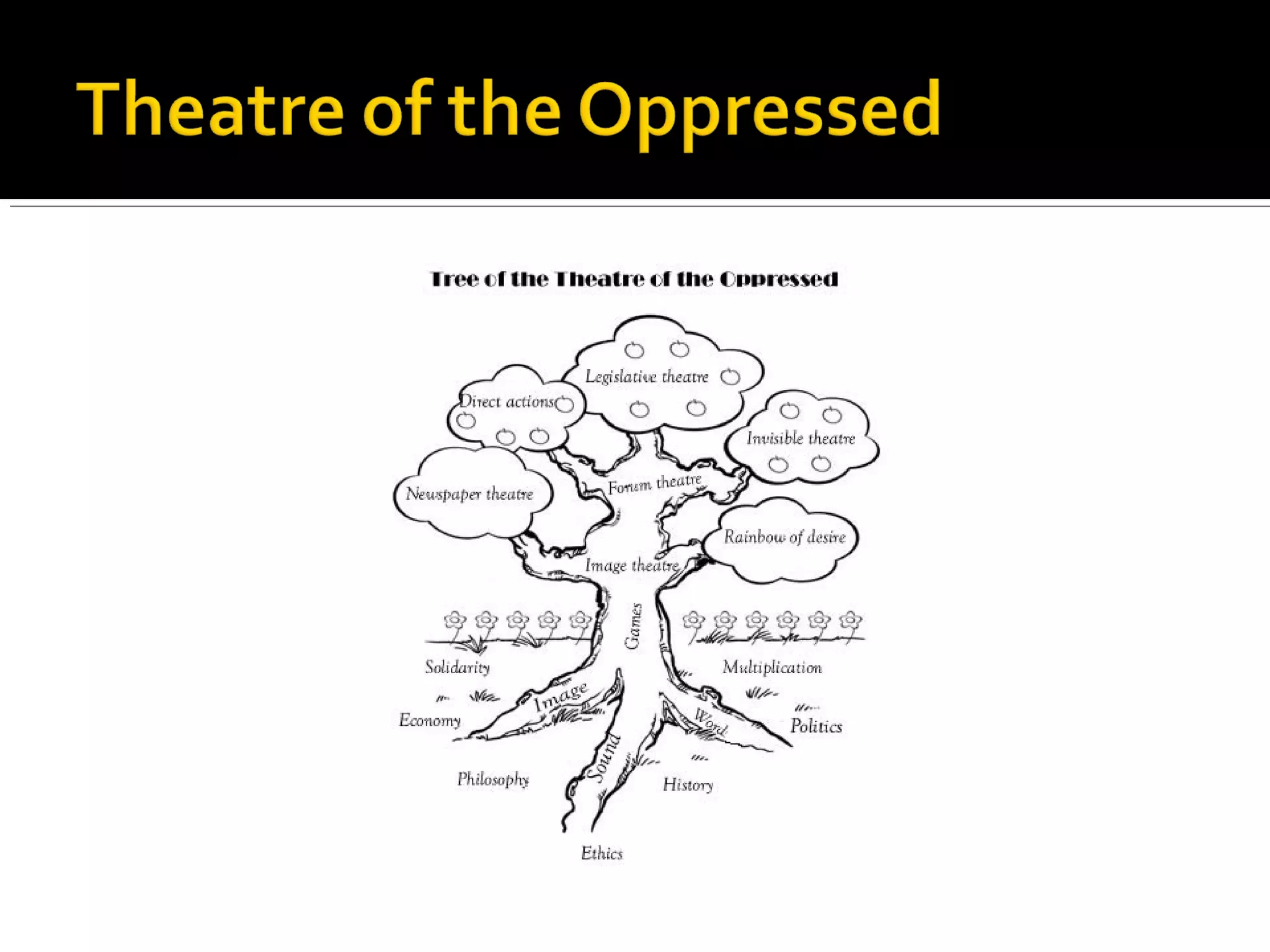 Latin american theatre hill lecture | PPT