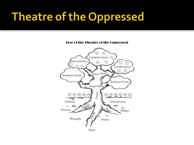 Latin american theatre hill lecture | PPT