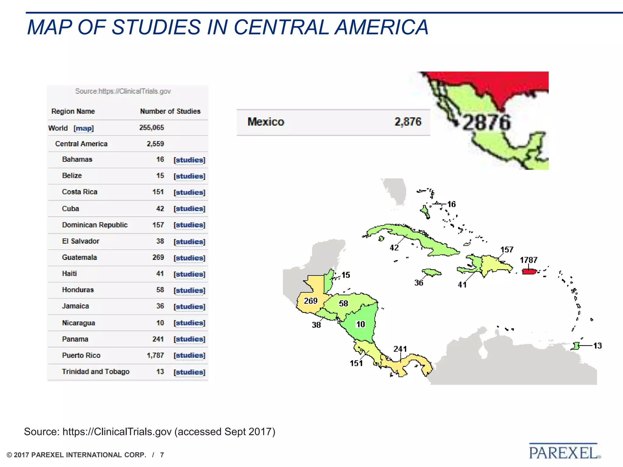 Latin America´s Role In Clinical Studies | PPTX