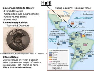 Latin American Revolution Movements | PPTX