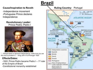 Latin American Revolution Movements | PPTX