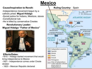 Latin American Revolution Movements | PPTX