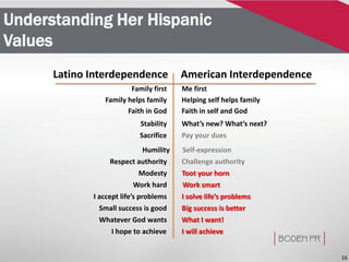 Latina Vote BodenPR | PPT