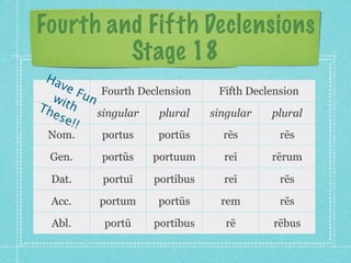 Latin II Midterm Review | PPT
