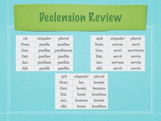 Latin II Midterm Review | KEY