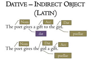 Latin I Lesson 02 (public) | PPT