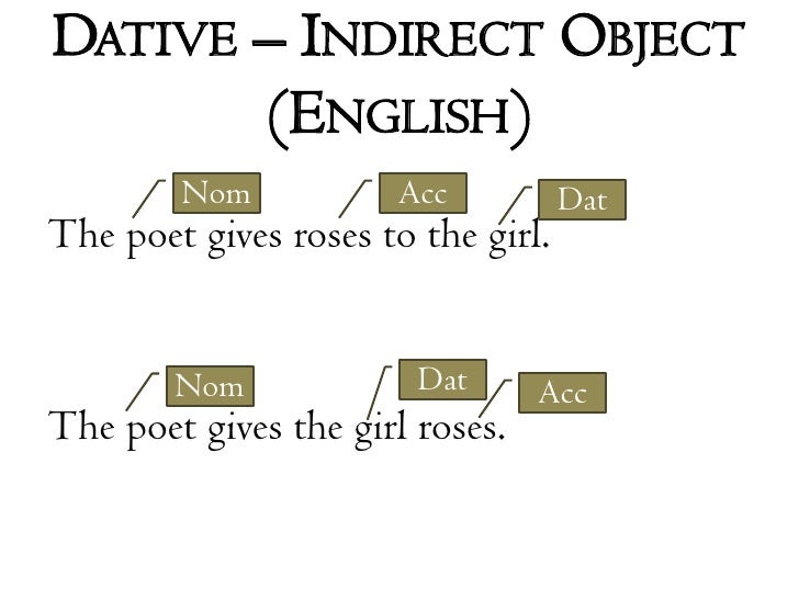 Latin Dative Case Endings