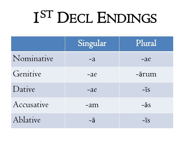 Latin I Lesson 02 (public)