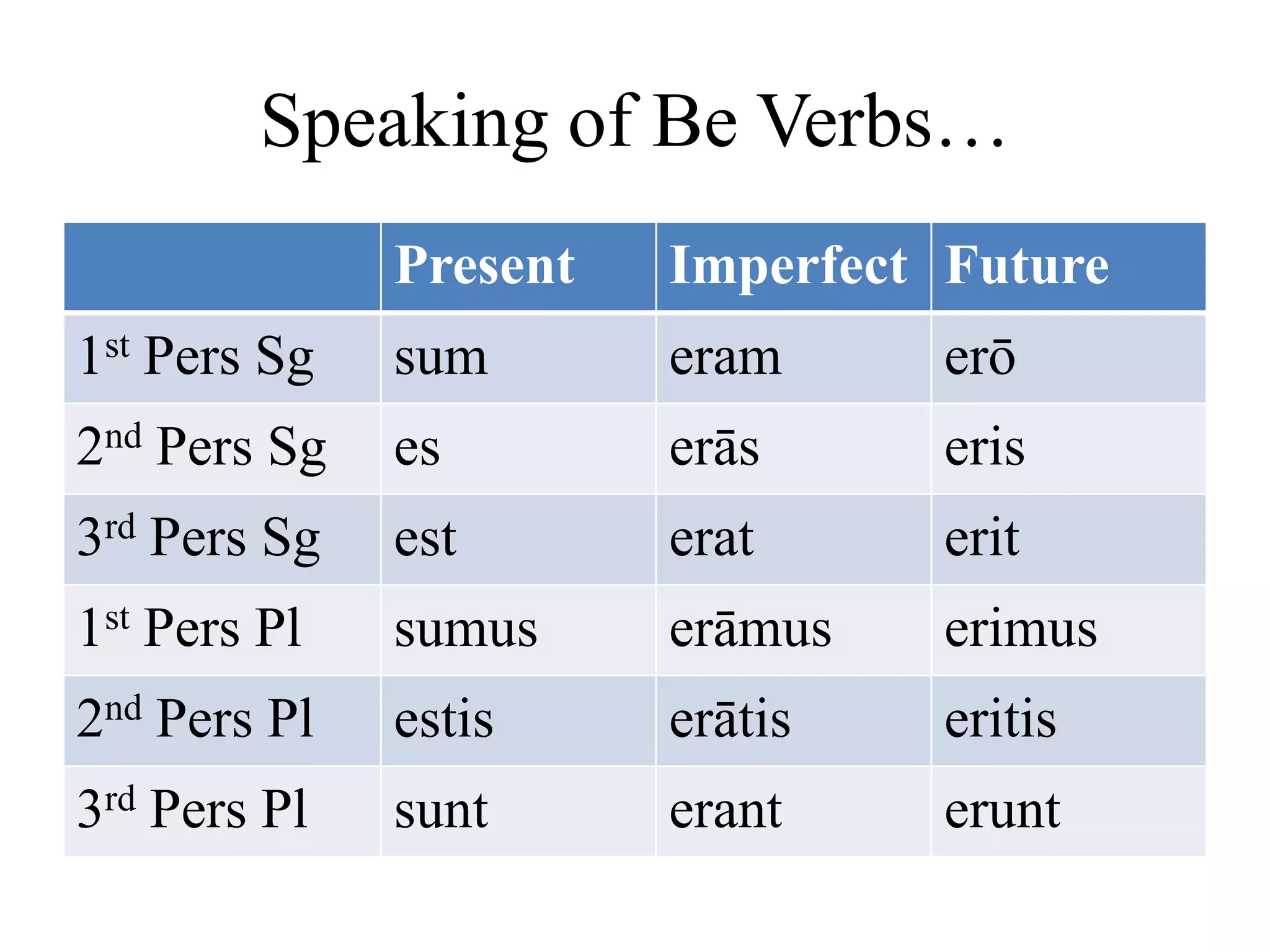 Latin 1 lesson 10 share | PPTX