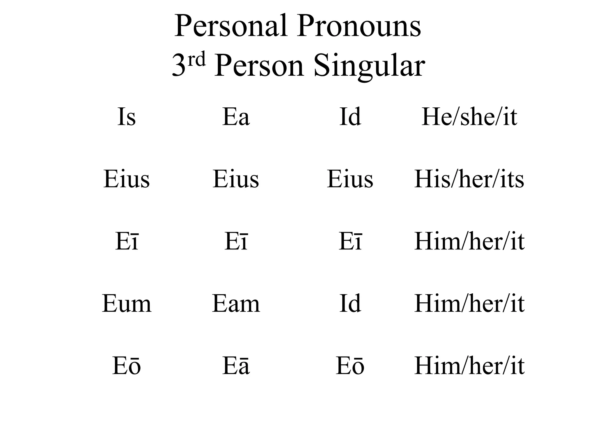 Latin 1 lesson 10 share | PPTX