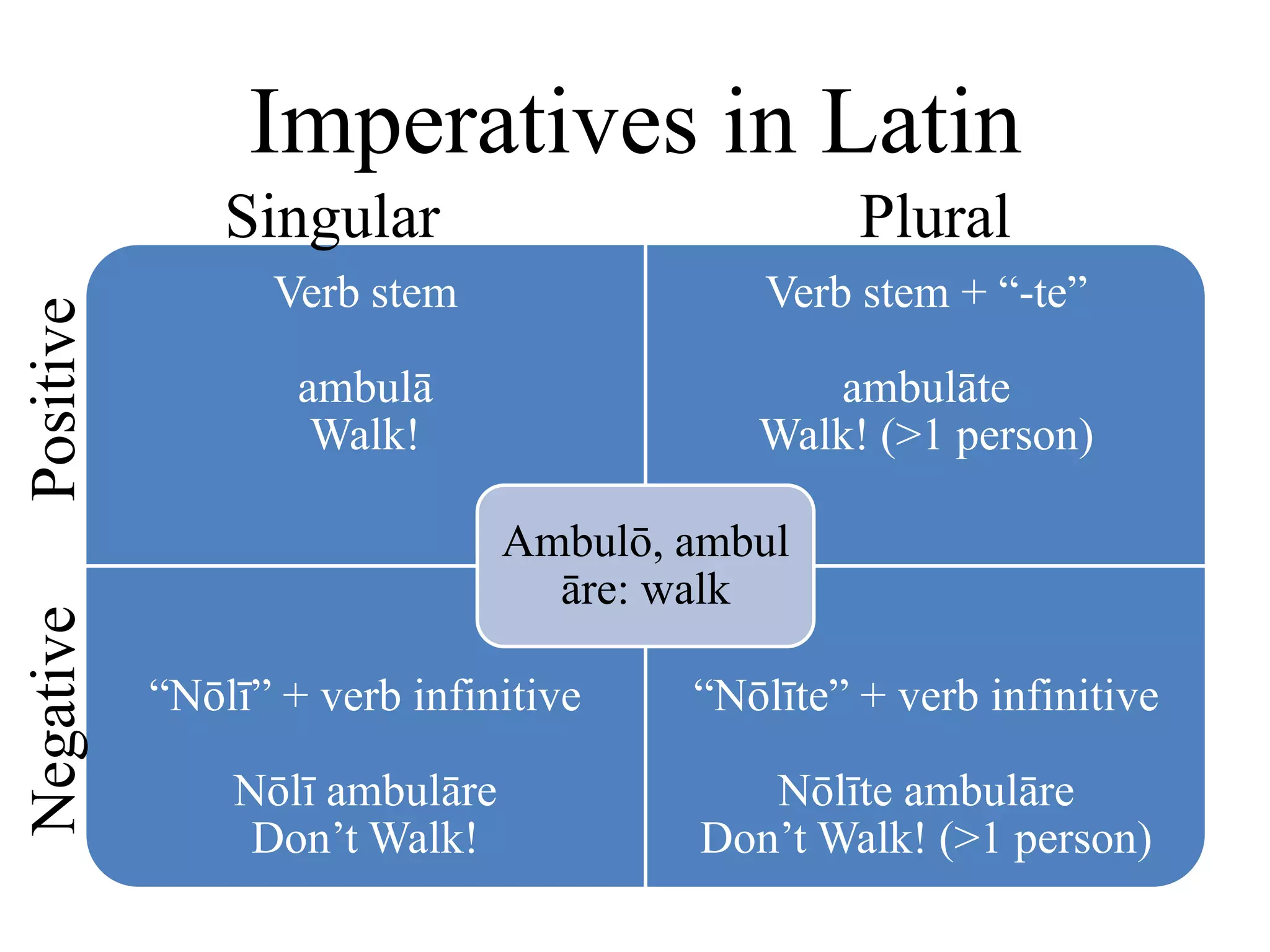 Latin I lesson 11 | PPTX