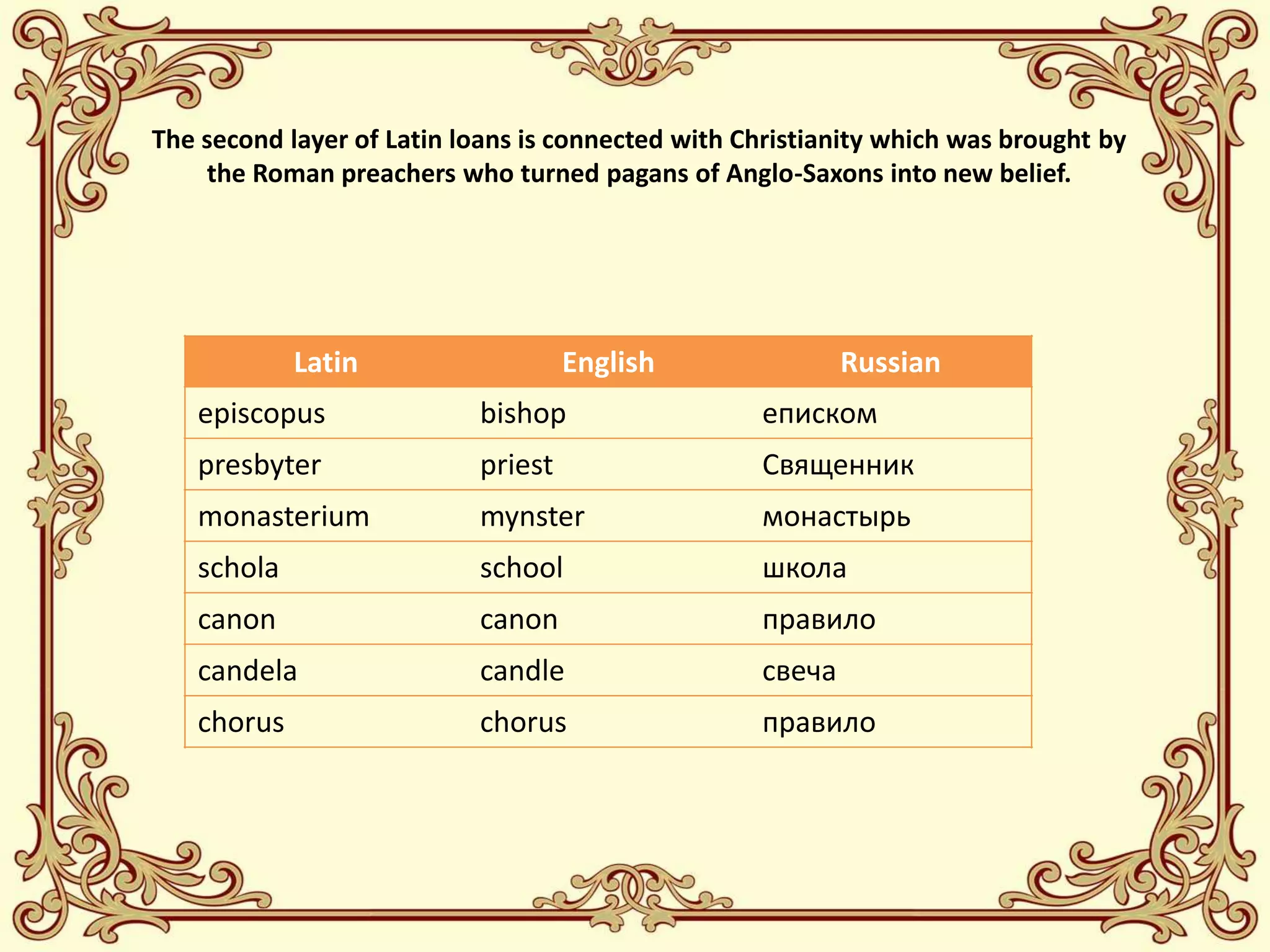 Latin in english language | PPT
