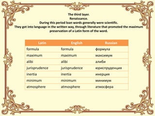Latin in english language | PPT