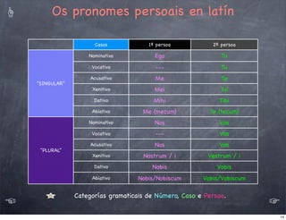 Latin lingua flexiva.2.0_4eso | PDF