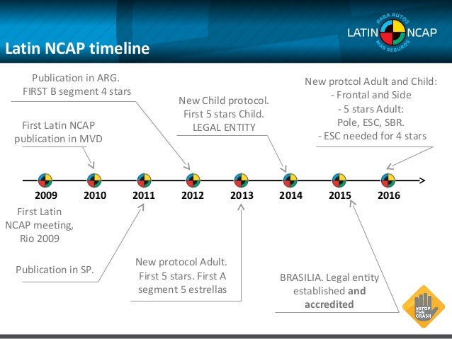 Latin NCAP: 5 Years of Progress