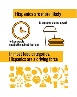 INFOGRAPHIC: Latino Snacking | PDF | World Cuisines | Food & Drink