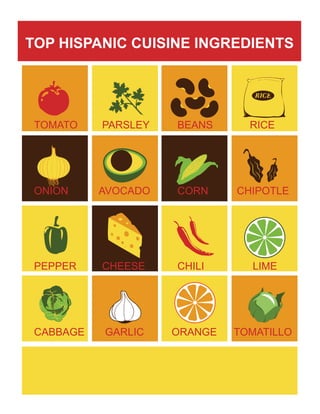 The Changing Face of America: United States Latino Population ...