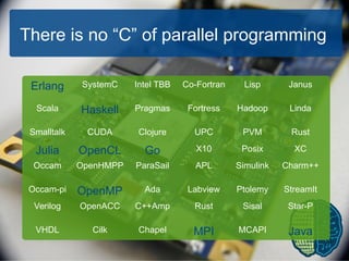 My parallel universe | PPT