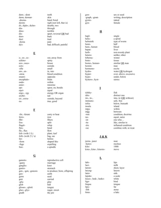 Latin root word list | PDF