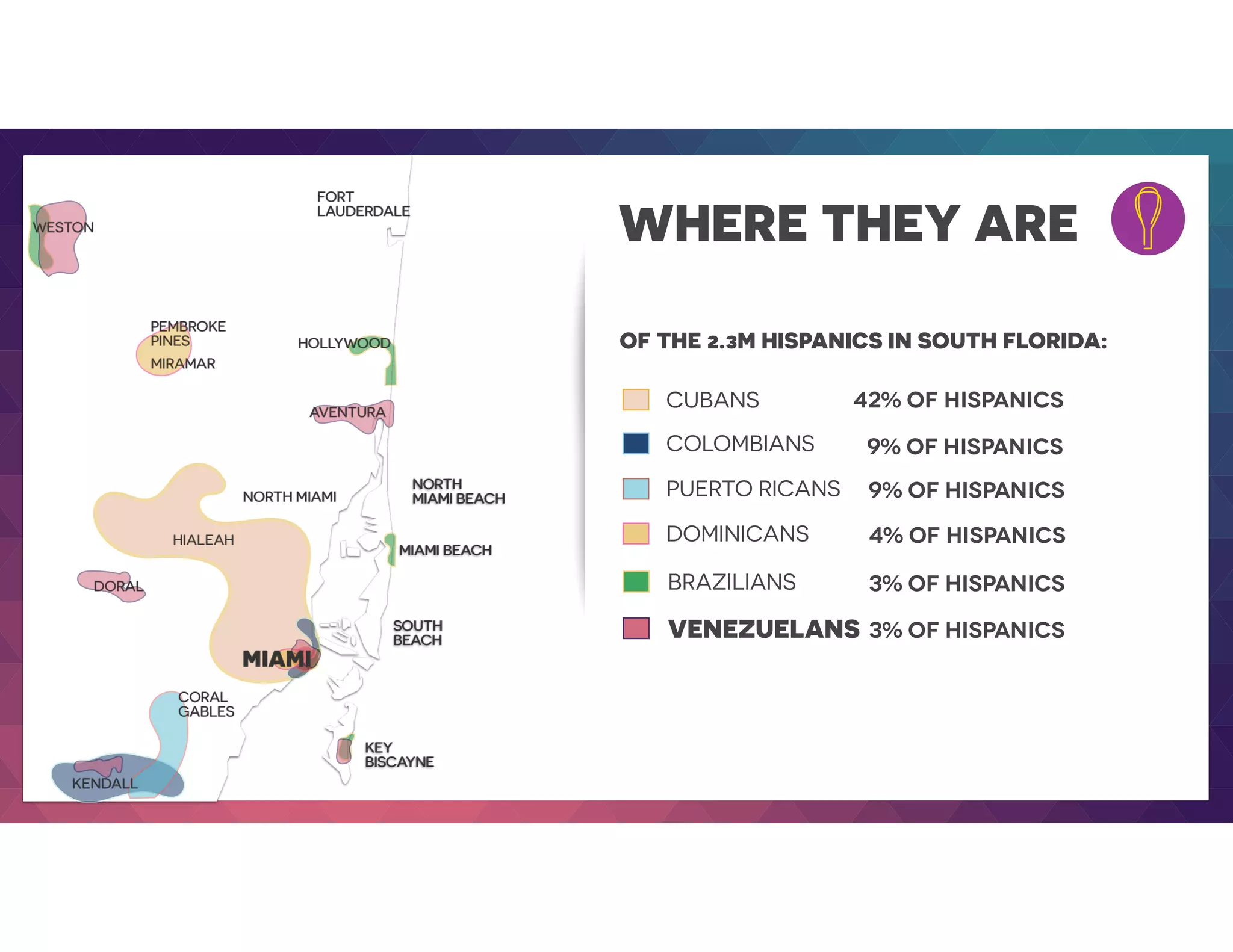 US Hispanics South Florida Population 2016 | PPT | Free Download