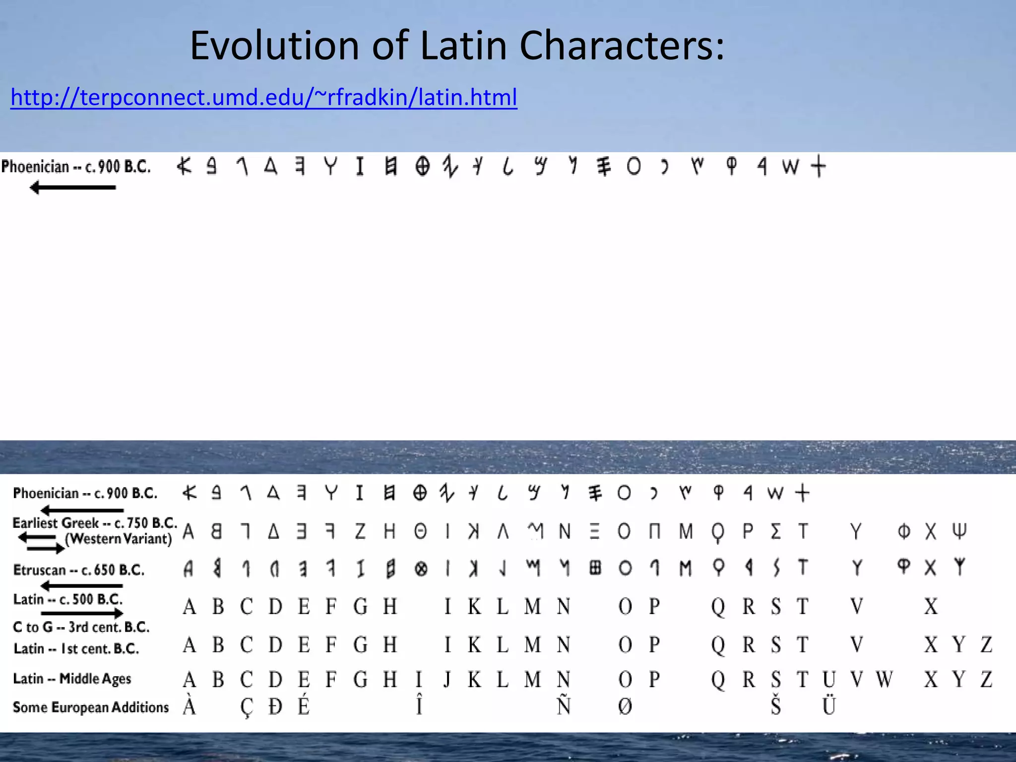 Latinski alfabet i njegovo poreklo | PPTX