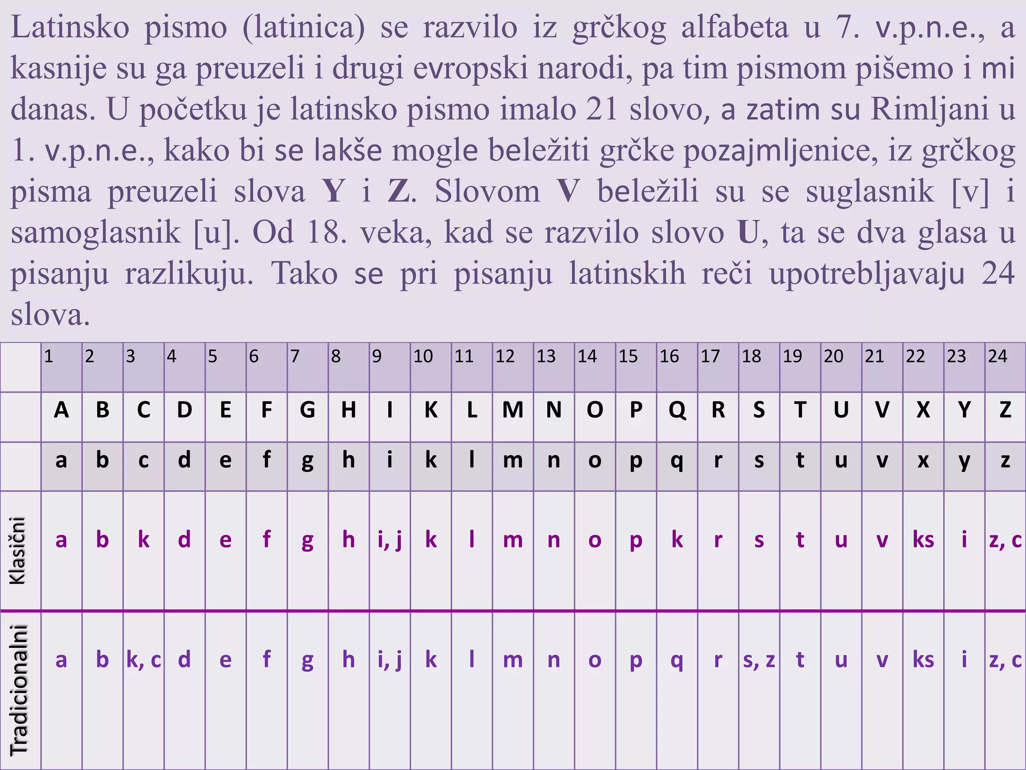 Latinski alfabet i njegovo poreklo | PPTX