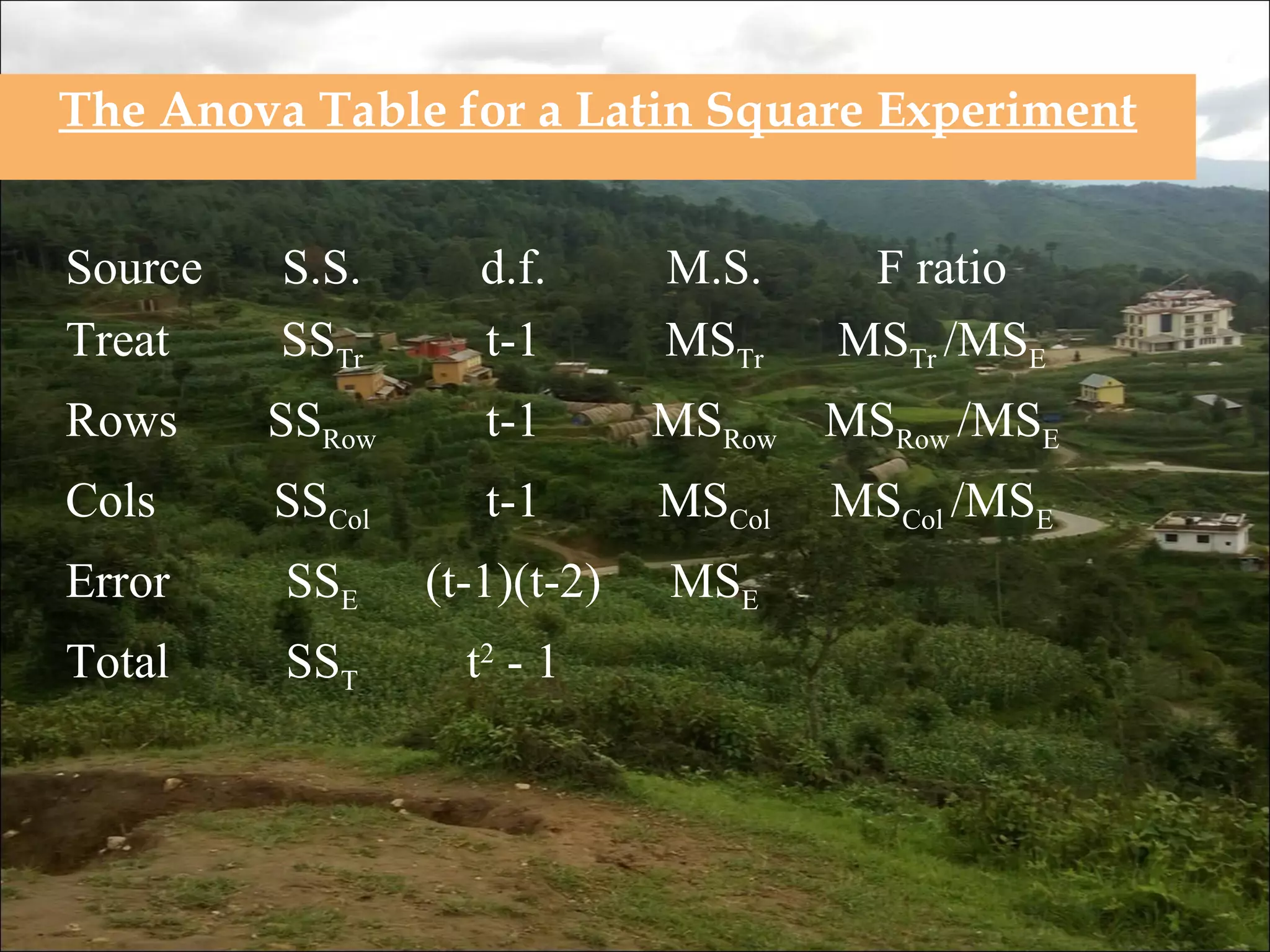 Latin square design | PPT