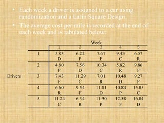 Latin square design | PPT | Science