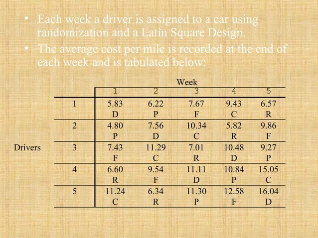 Latin square design | PPT | Science