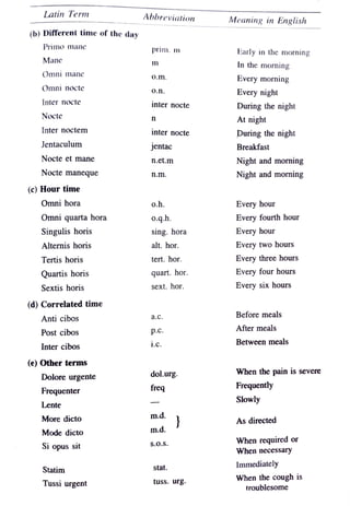 latin terms used in pharmaceutical industries | PDF