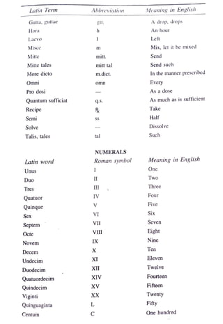 latin terms used in pharmaceutical industries | PDF