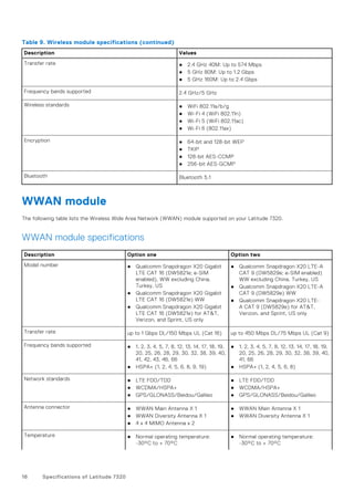 Dell Latitude 7320: Laptop Doanh Nhân Giá Không Hề Rẻ | PDF