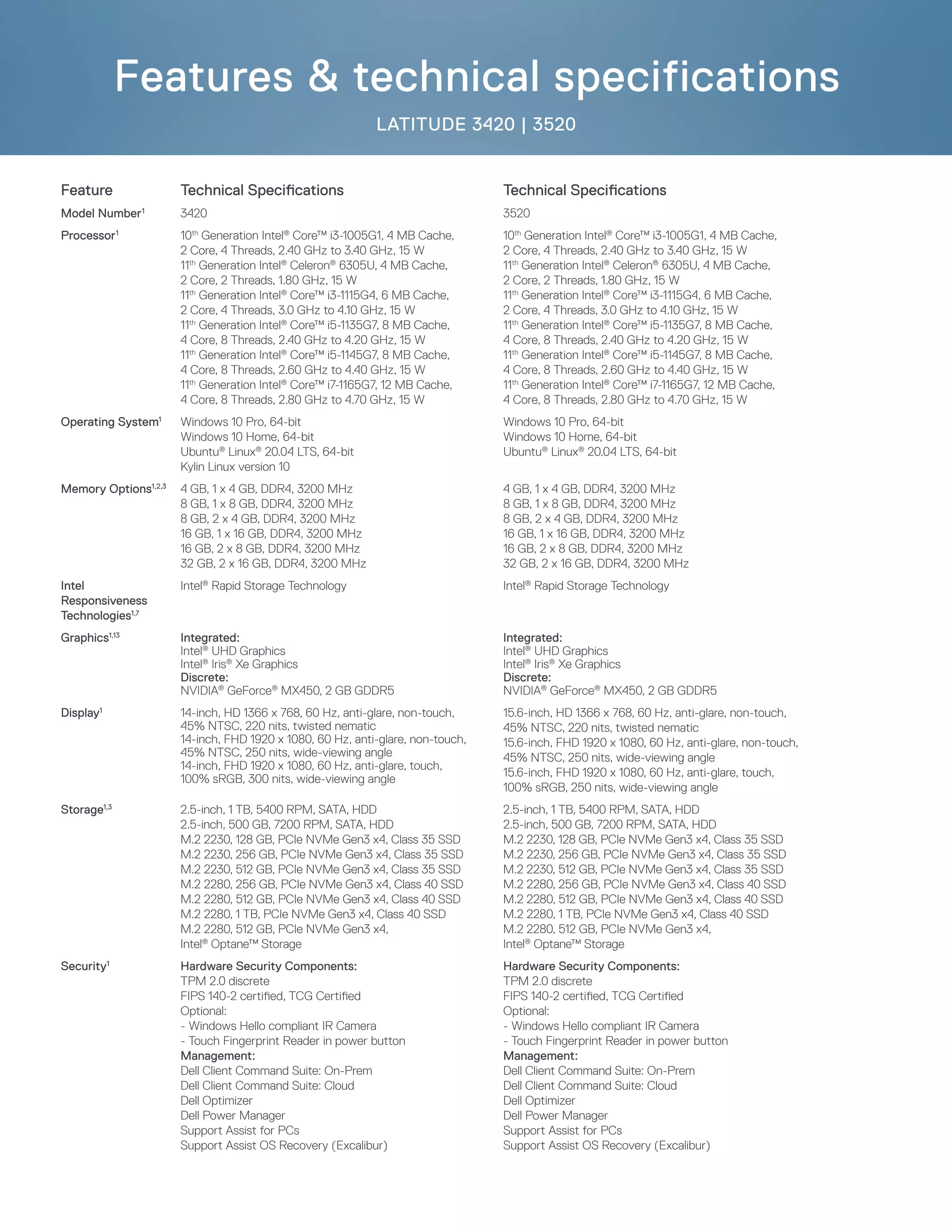 latitude-3420-3520-spec-sheet.pdf