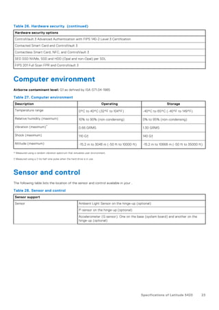 Dell Latitude 5420: Chiếc Laptop với thời lượng pin khủng | PDF