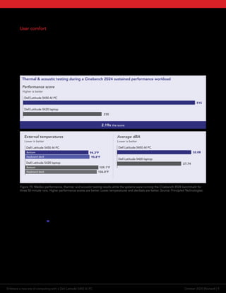 Embrace a new era of computing with a Dell Latitude 5450 AI PC | PDF