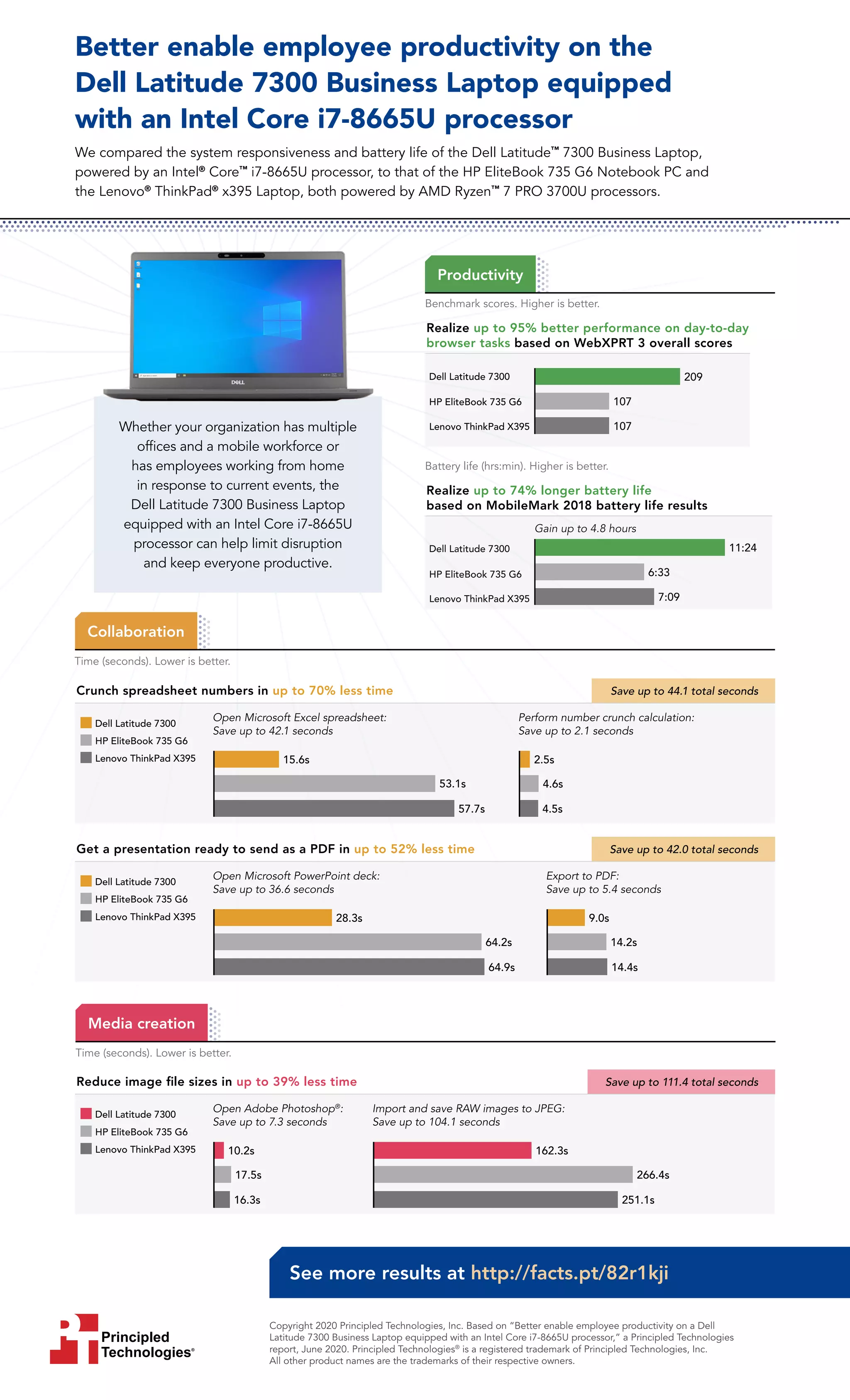 Dell Latitude 7300 laptop comparison infographic | PDF