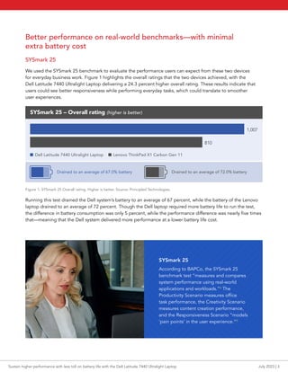 Sustain higher performance with less toll on battery life with the Dell Latitude 7440 Ultralight ...